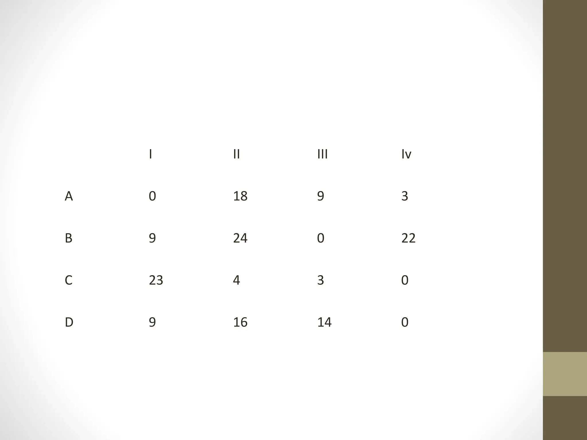 Assignment Problem By Using Hungarian Method Ppt