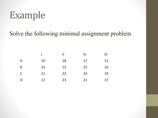 Assignment Problem by using Hungarian Method | PPTX | Technology & Computing