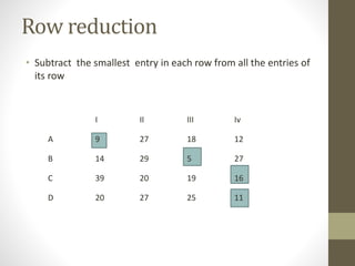Assignment Problem by using Hungarian Method | PPTX