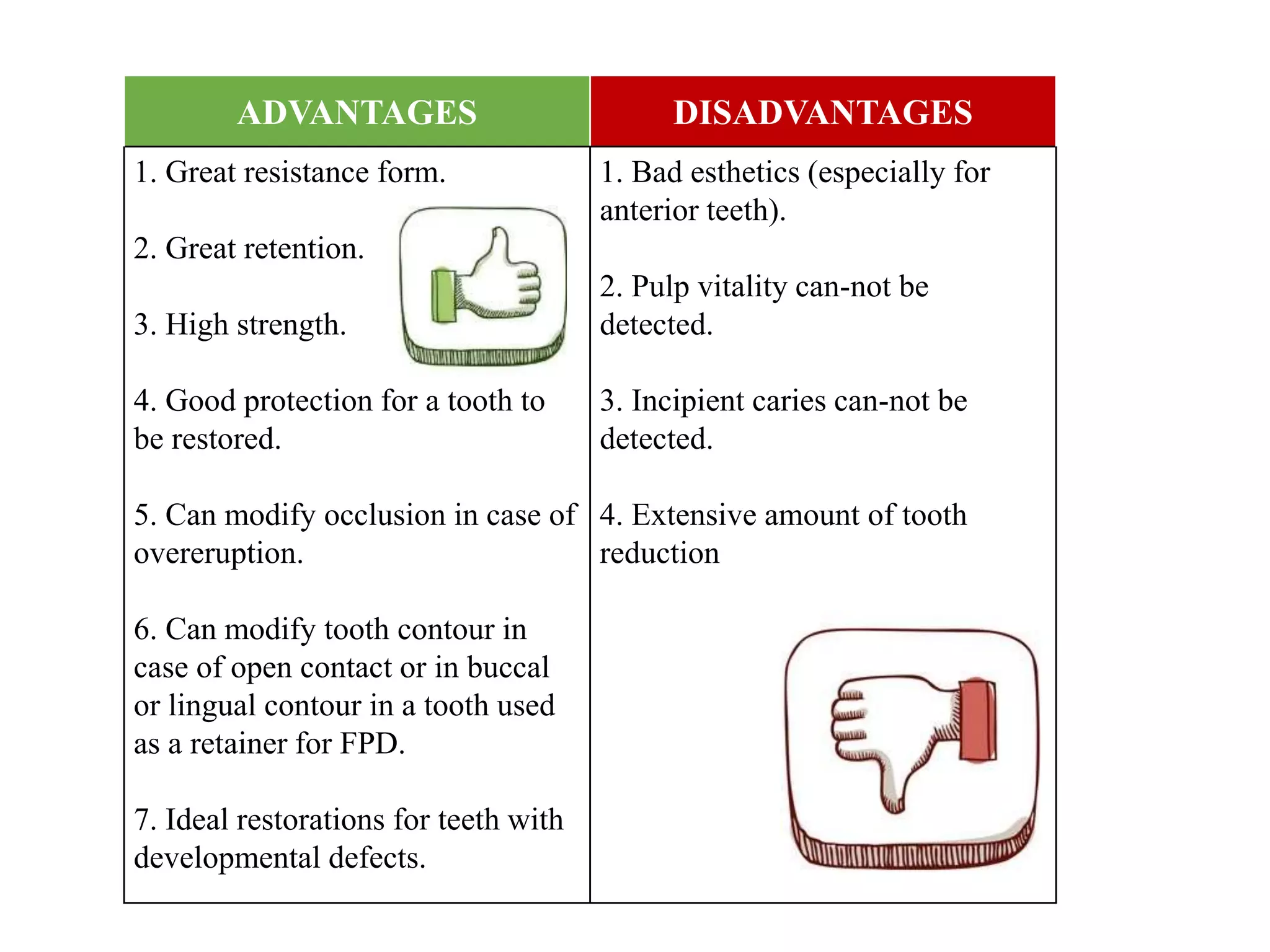 Retainer in FPD | PPTX