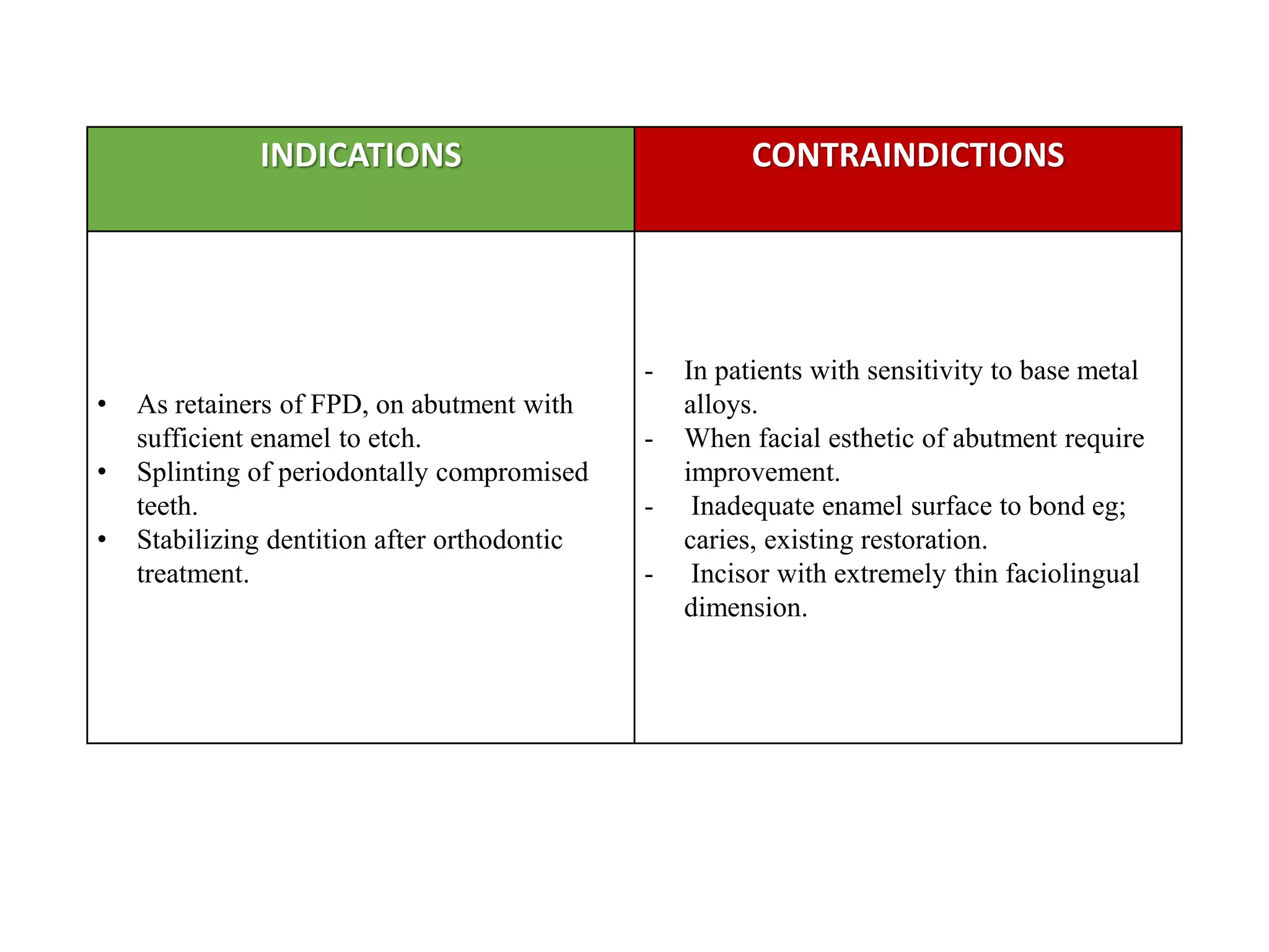 Retainer in FPD | PPTX