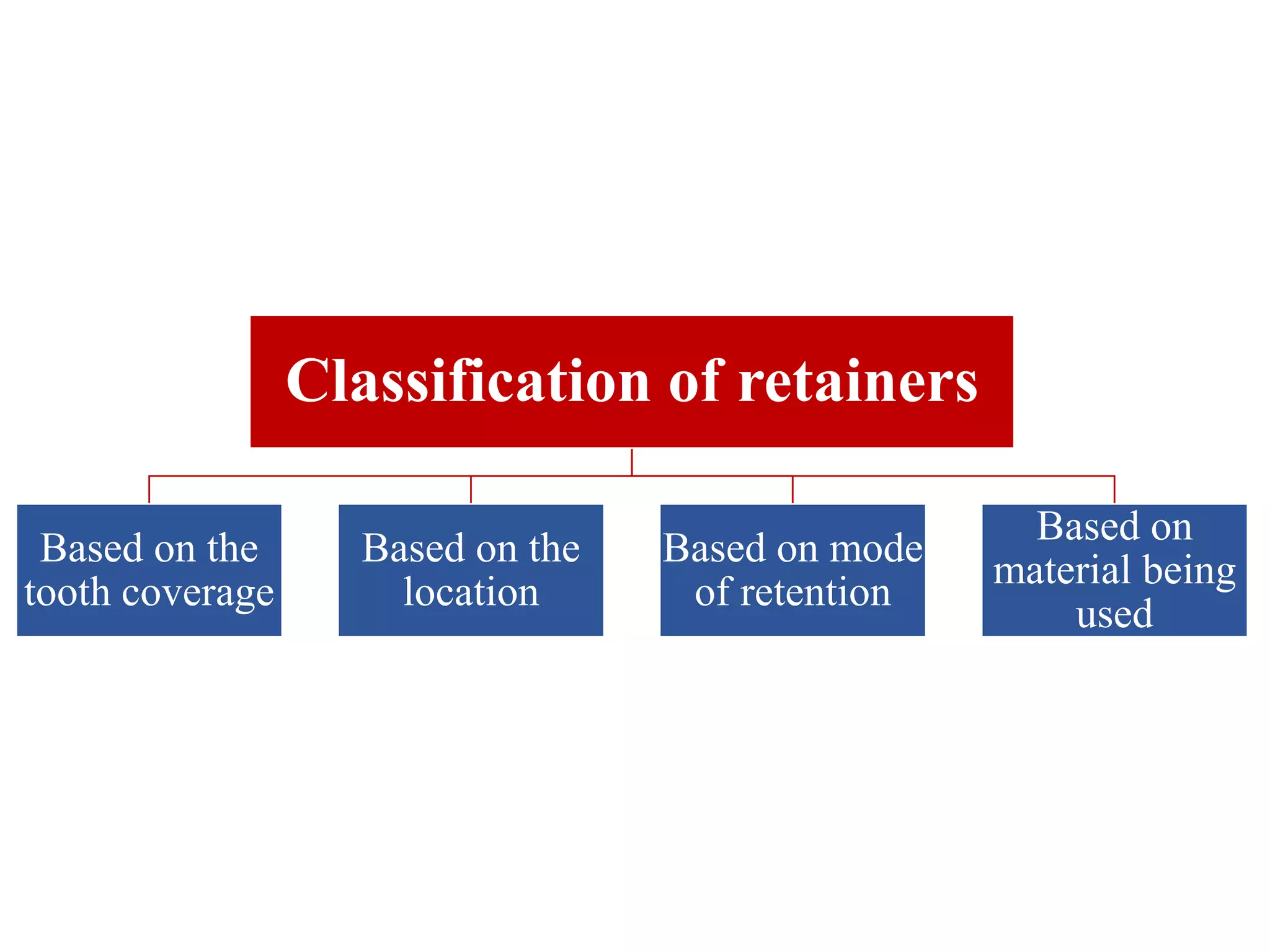 Retainer in FPD | PPTX