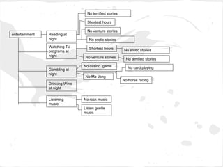 Assignmemt 5 for challenge assumption 2ppt | PPT