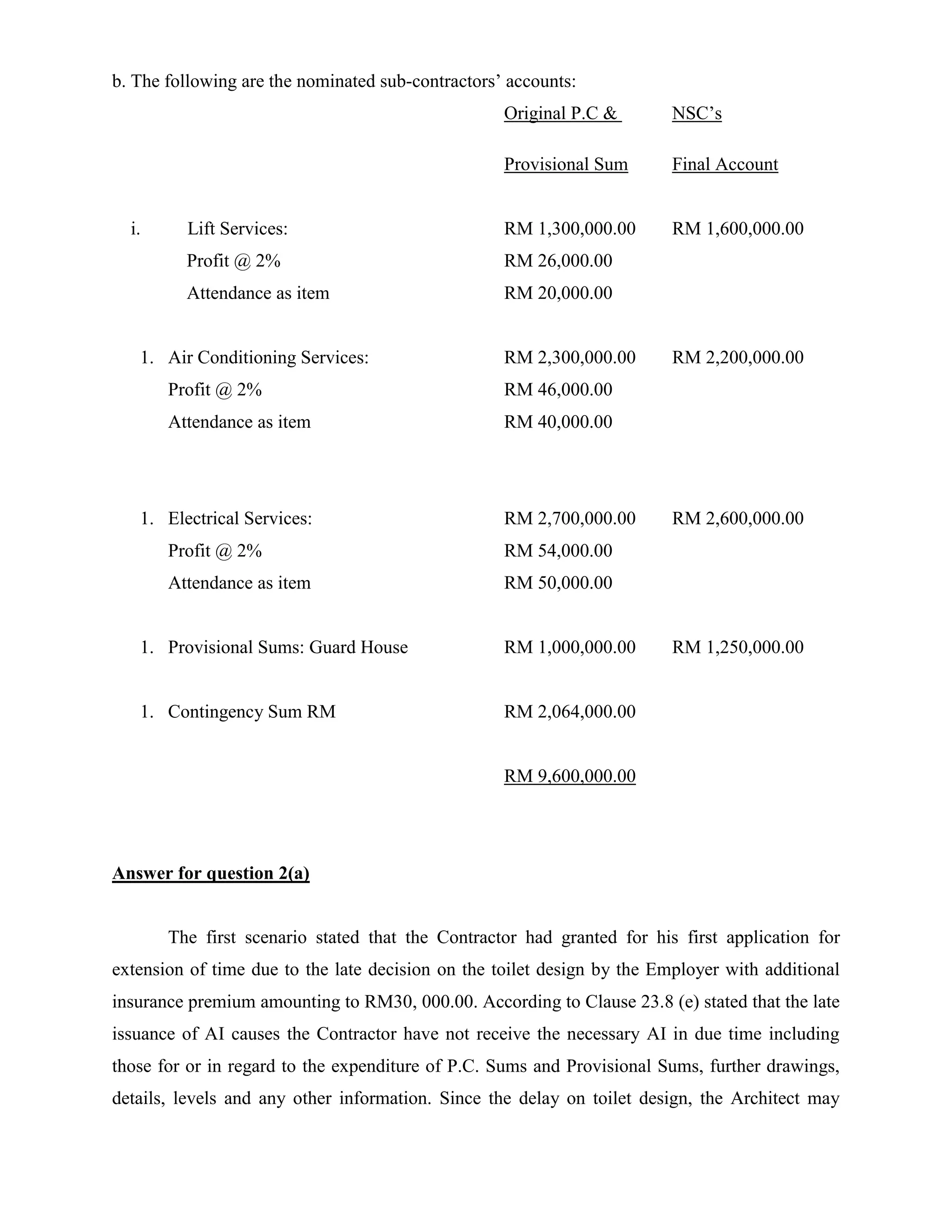 Assignmenr for pp2 final account | PDF
