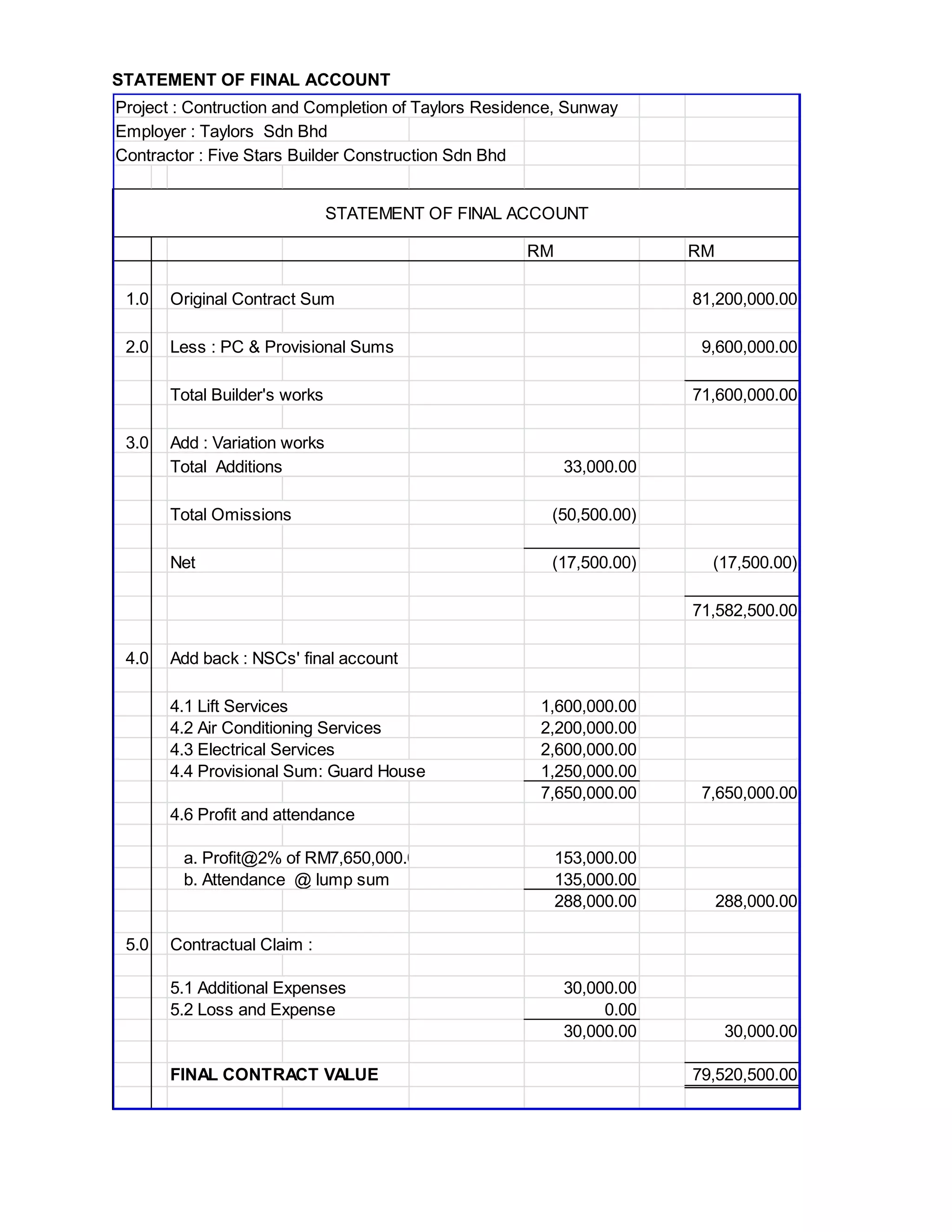 Assignmenr for pp2 final account | PDF