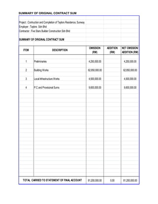 Assignmenr for pp2 final account | PDF