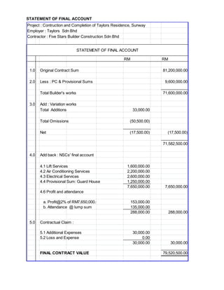 Assignmenr for pp2 final account | PDF