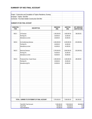 Assignmenr for pp2 final account | PDF