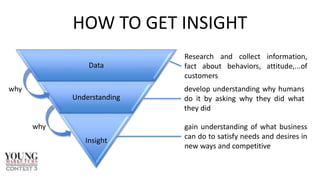 Young Marketers Elite 2014 Assignment 1.2 - Thi - Dung | PPT