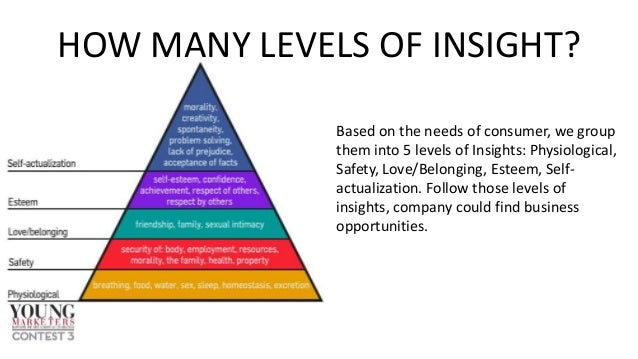 Young Marketers Elite 2014 Assignment 1.2 - Thi - Dung