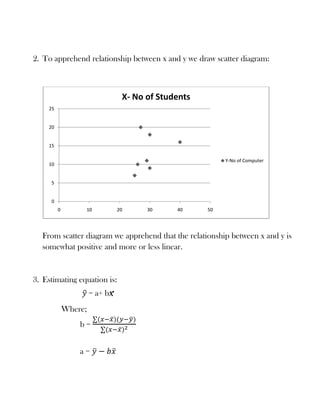 Assignment on Corelation Coefficient | DOCX
