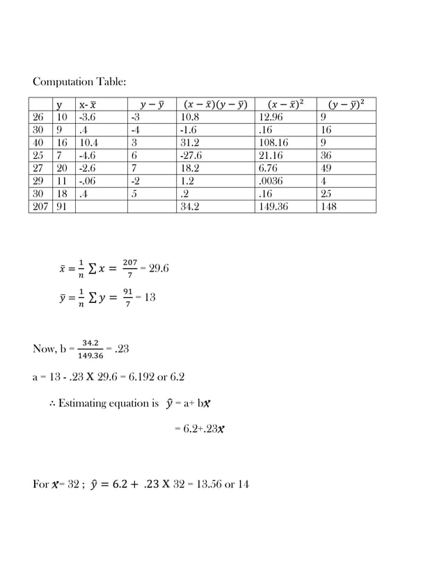 Assignment on Corelation Coefficient | DOCX