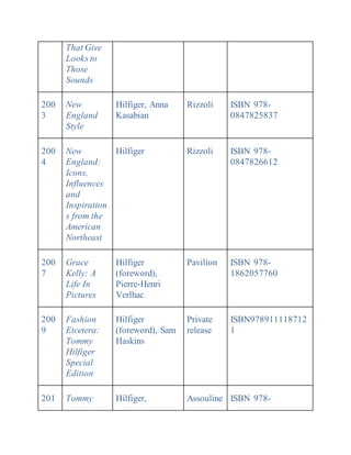 Famous accessory designers | DOCX