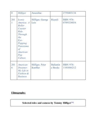 Famous accessory designers | DOCX