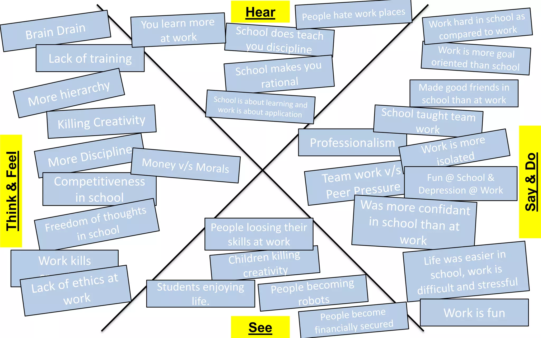 Empathize and Define Assignment - Design Thinking Action Lab - Stanford University | PPTX