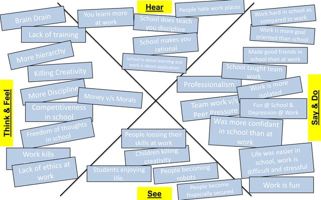 Empathize and Define Assignment - Design Thinking Action Lab - Stanford University | PPTX