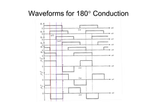 180degree conduction mode of 3 phase inverter | PPT