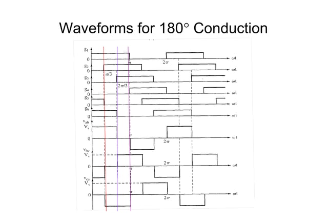 180degree conduction mode of 3 phase inverter | PPT