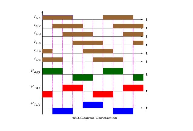 180degree conduction mode of 3 phase inverter