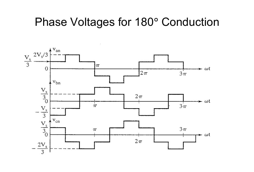 180degree conduction mode of 3 phase inverter
