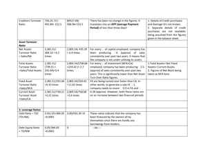 Key Ratio Analysis of Colgate | DOCX