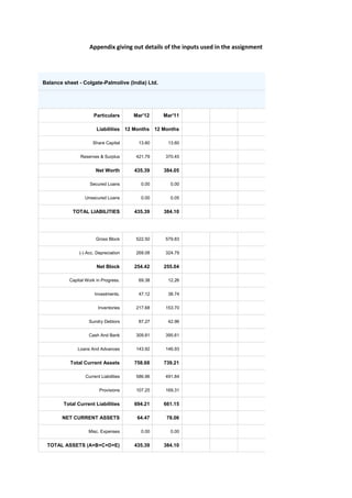 Key Ratio Analysis of Colgate | DOCX