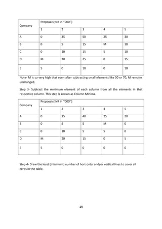 Assignment Poblems | PDF | Free Download