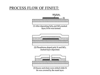 finfet & dg-fet technology | PPTX