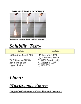 Microscopic View of fibers and their identification , solubility test ...