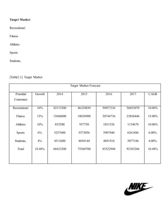 Assignment on Marketing Plan of Nike shoes | DOCX