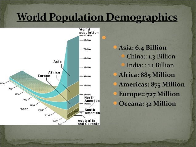 Study of various population factor and its effect. | PPT