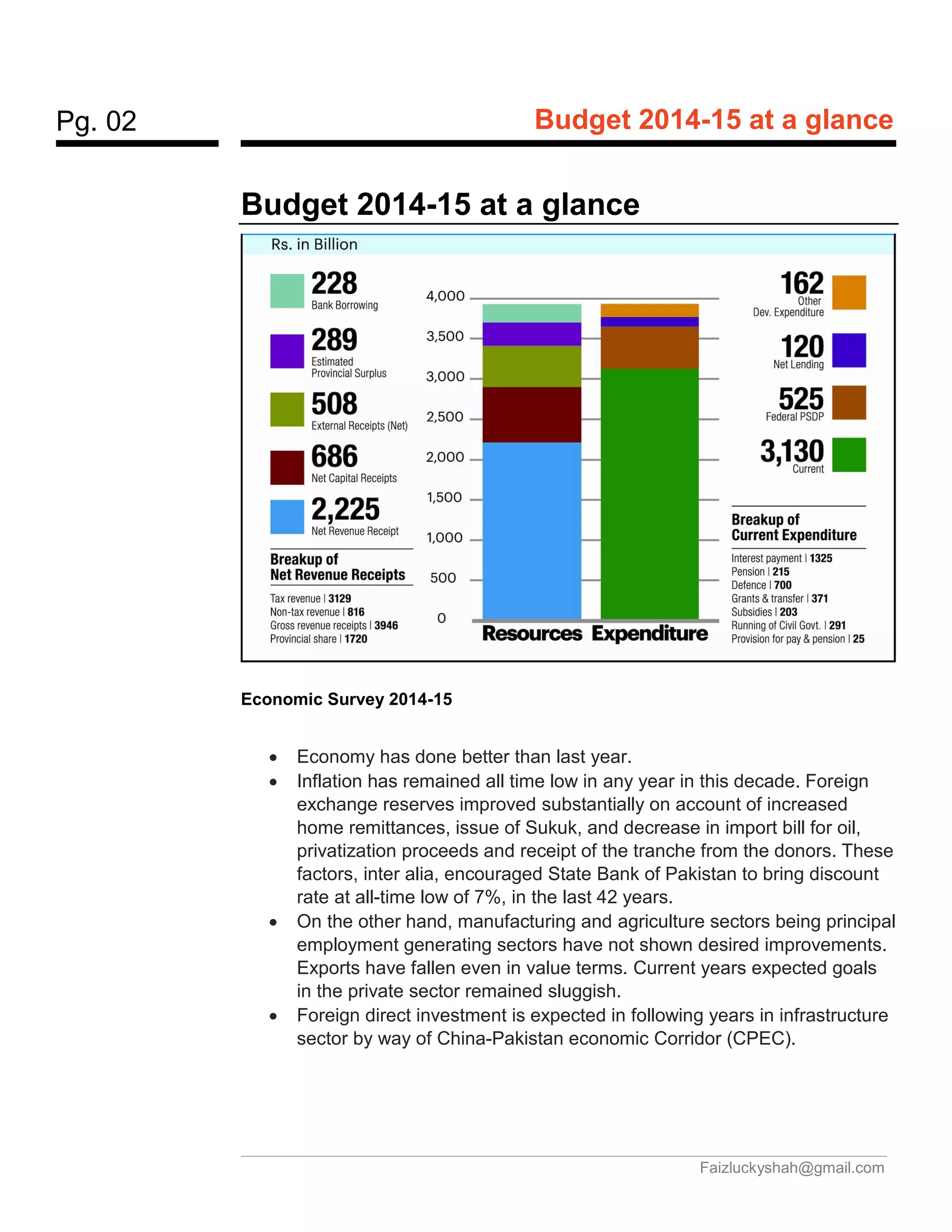 Comparison of budget 2014-15 and 2015-16 (pakistan) | PDF