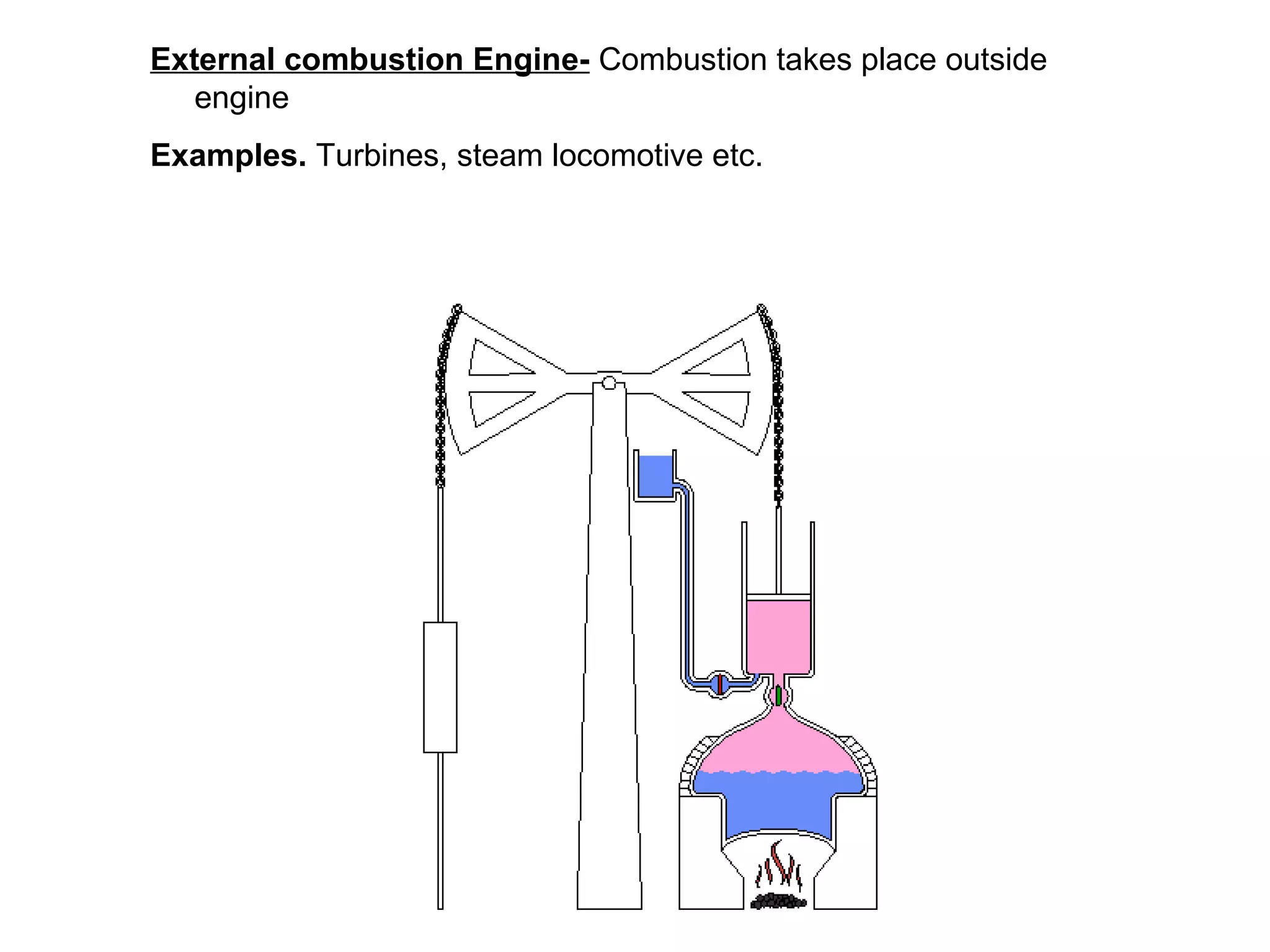 Engines | PPT | Automotive