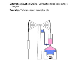 Engines | PPT | Automotive