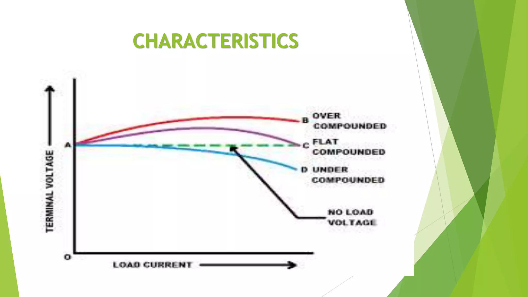 load test on dc compound generator (long shunt) | PPT
