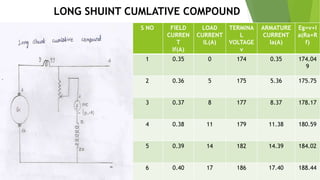 load test on dc compound generator (long shunt) | PPT