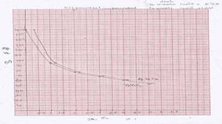 load test on dc compound generator (long shunt) | PPT