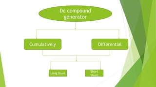 load test on dc compound generator (long shunt) | PPT
