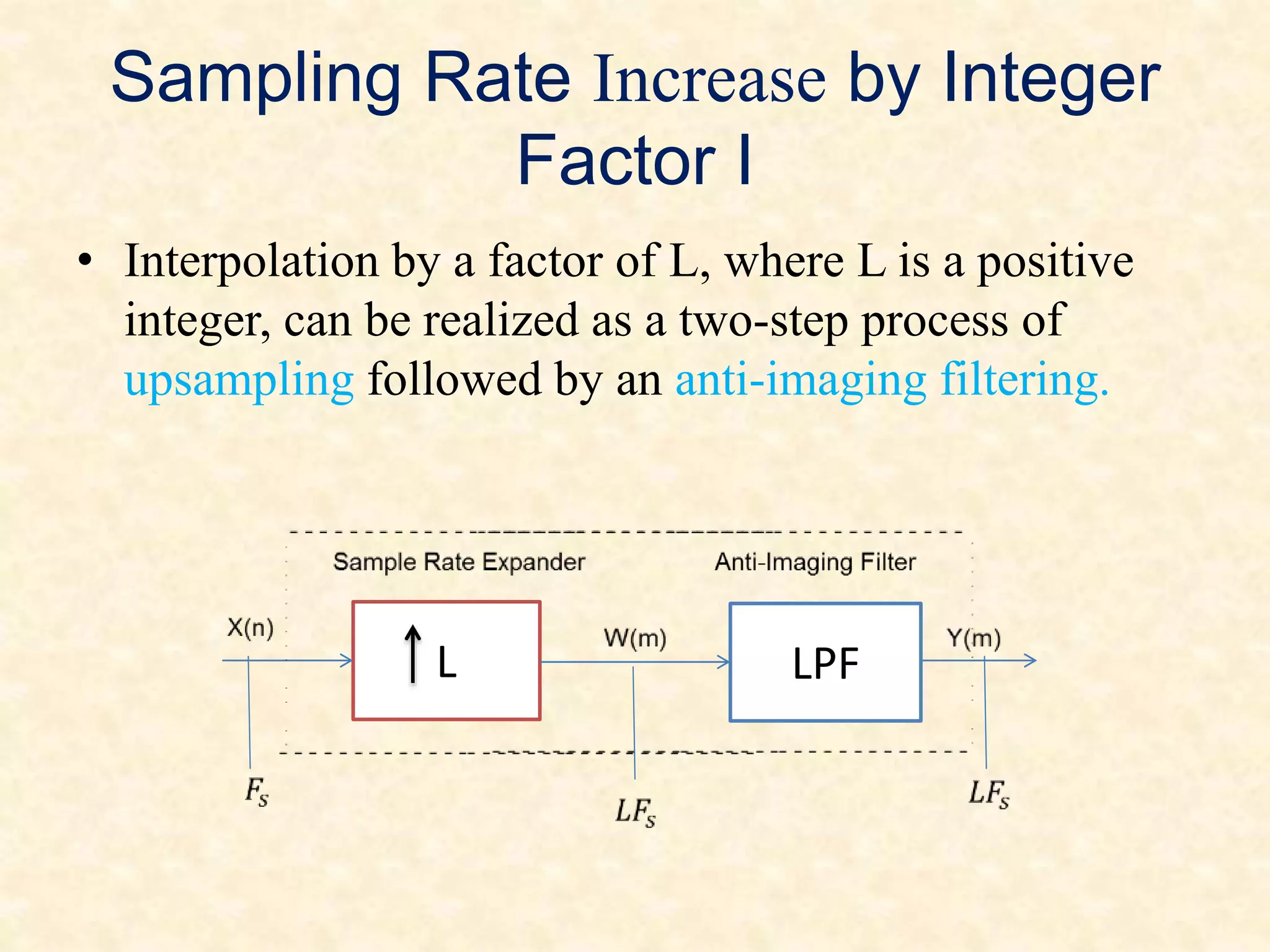 Multirate DSP | PPTX