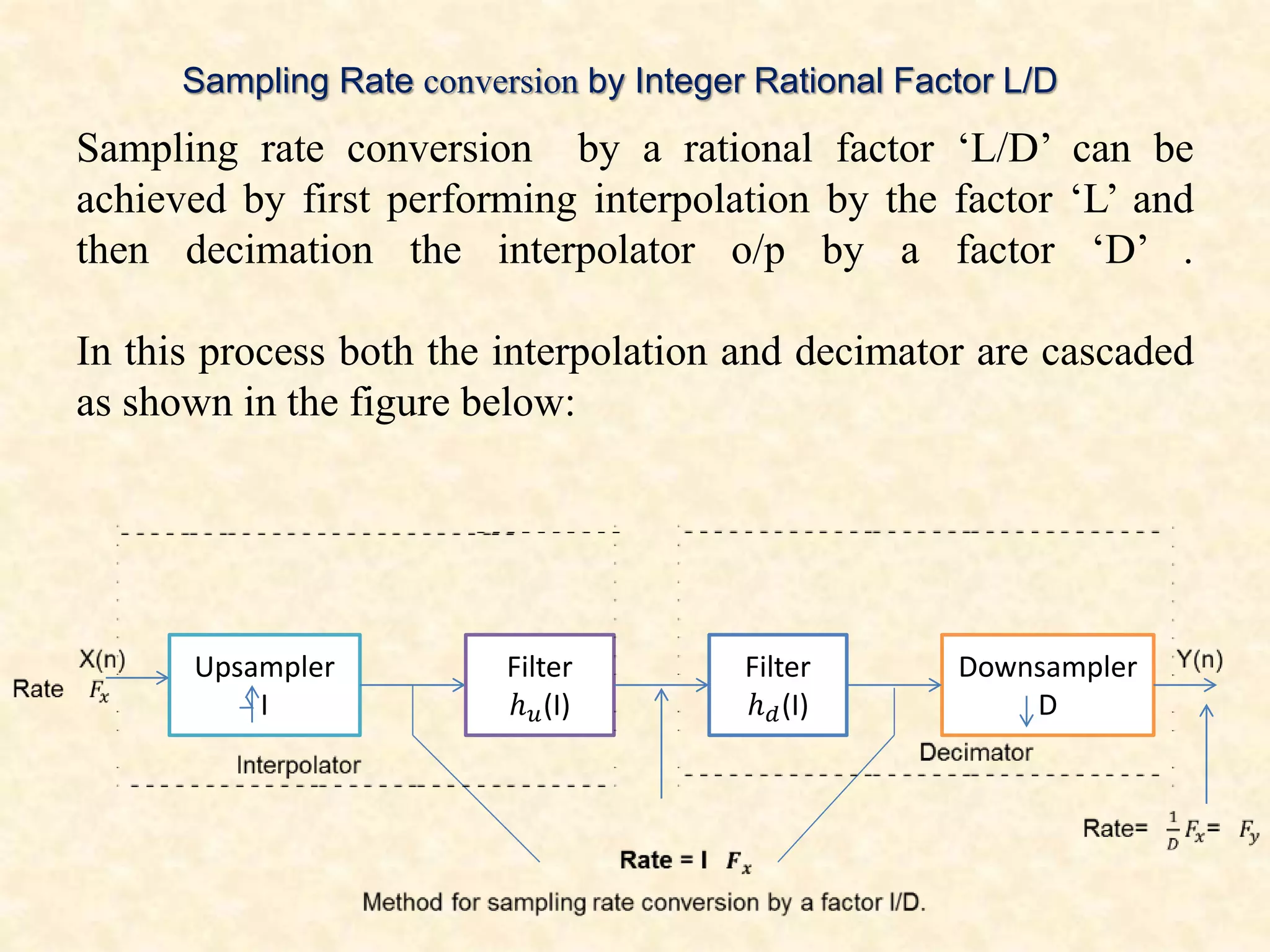 Multirate DSP | PPTX