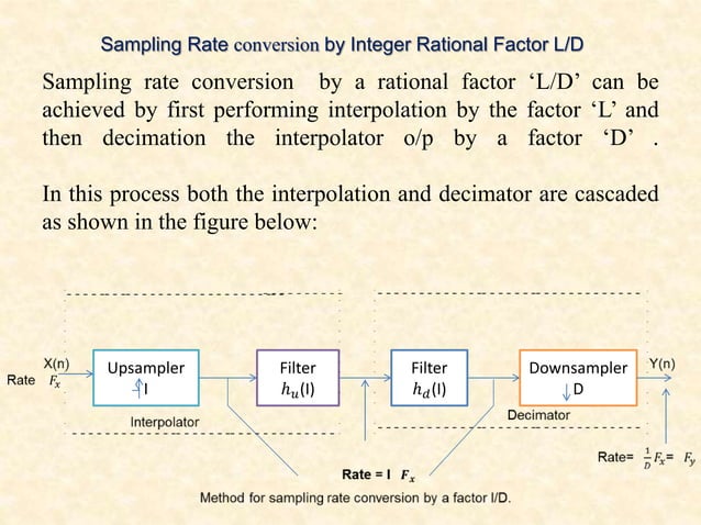 Multirate Dsp Ppt