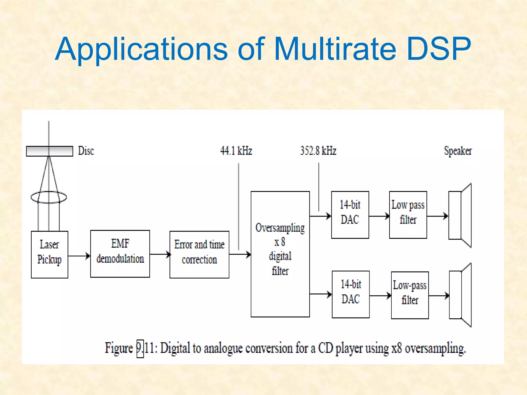 Multirate DSP | PPTX