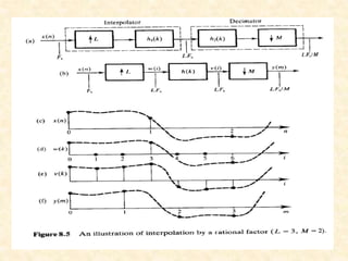 Multirate DSP | PPTX