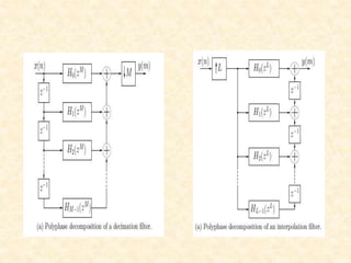 Multirate DSP | PPTX