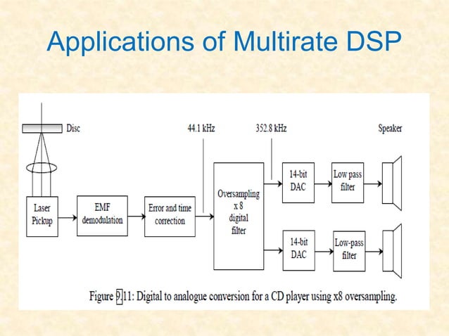 Multirate DSP | PPTX