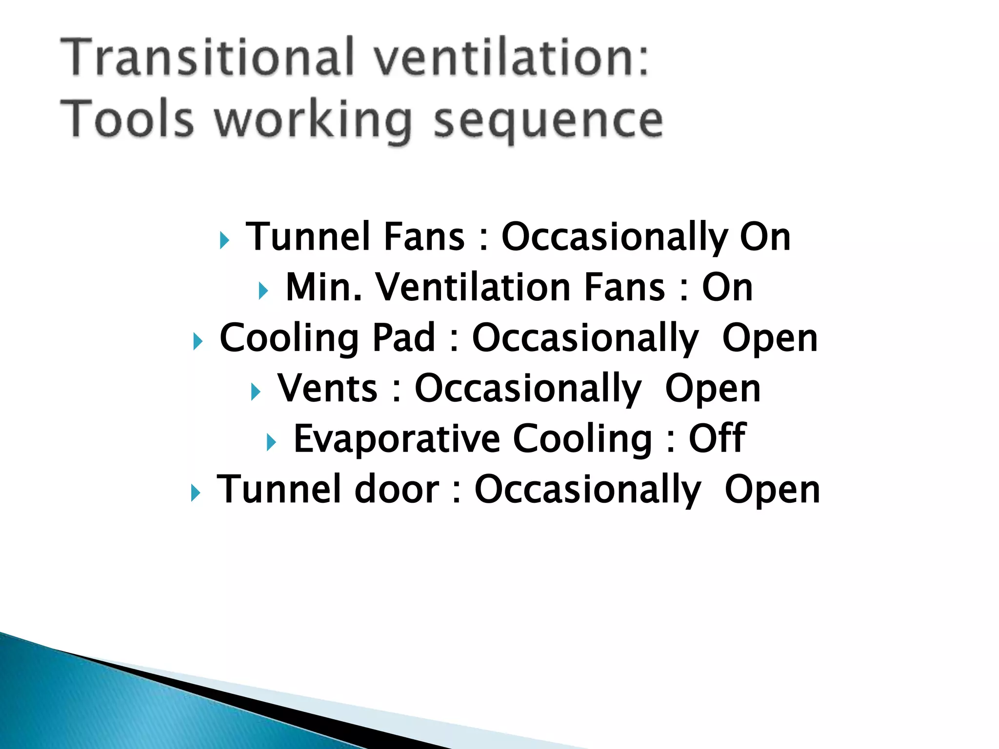 Management of Poultry House Ventilation by Dr.Muhammad Ashiq Toor | PPTX