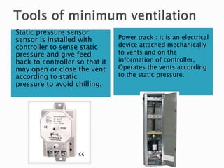 Management of Poultry House Ventilation by Dr.Muhammad Ashiq Toor | PPTX