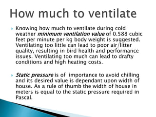 Management of Poultry House Ventilation by Dr.Muhammad Ashiq Toor | PPTX