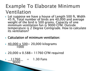 Management of Poultry House Ventilation by Dr.Muhammad Ashiq Toor | PPTX