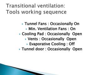 Management of Poultry House Ventilation by Dr.Muhammad Ashiq Toor | PPTX